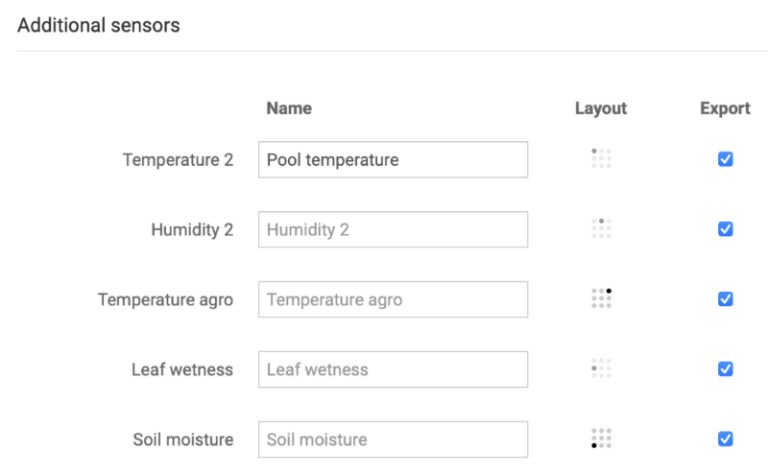 Weathercloud 13 is Here: Expanded Local Forecast Coverage, More ...