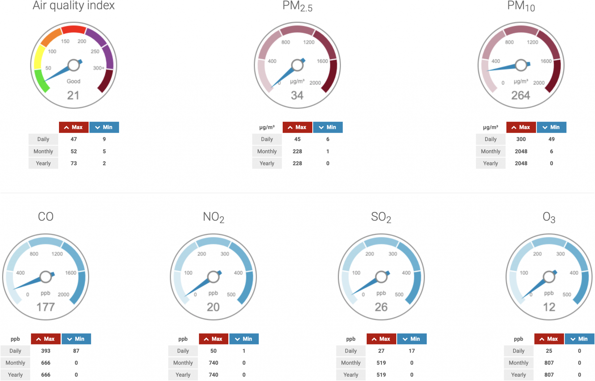 Introducing Weathercloud 10 – Weathercloud Blog