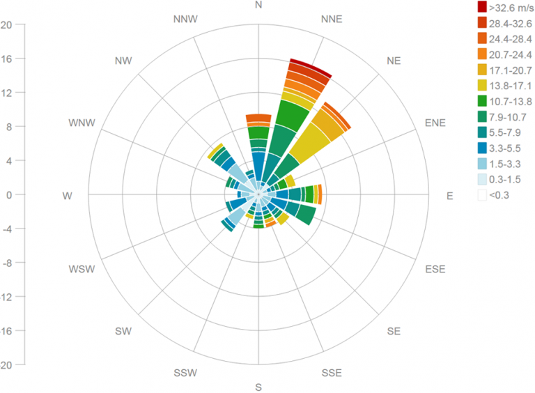 Use of Wind Rose Diagrams in the Wind Energy Industry – Weathercloud Blog