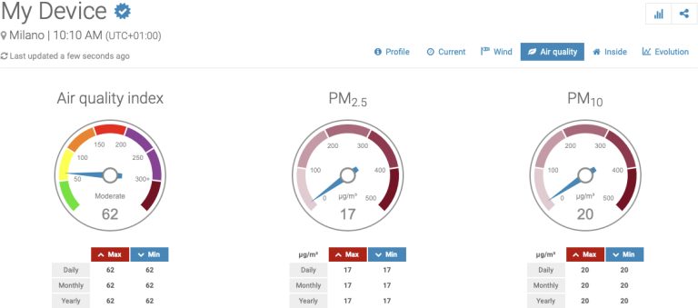Introducing Weathercloud 12 – Weathercloud Blog